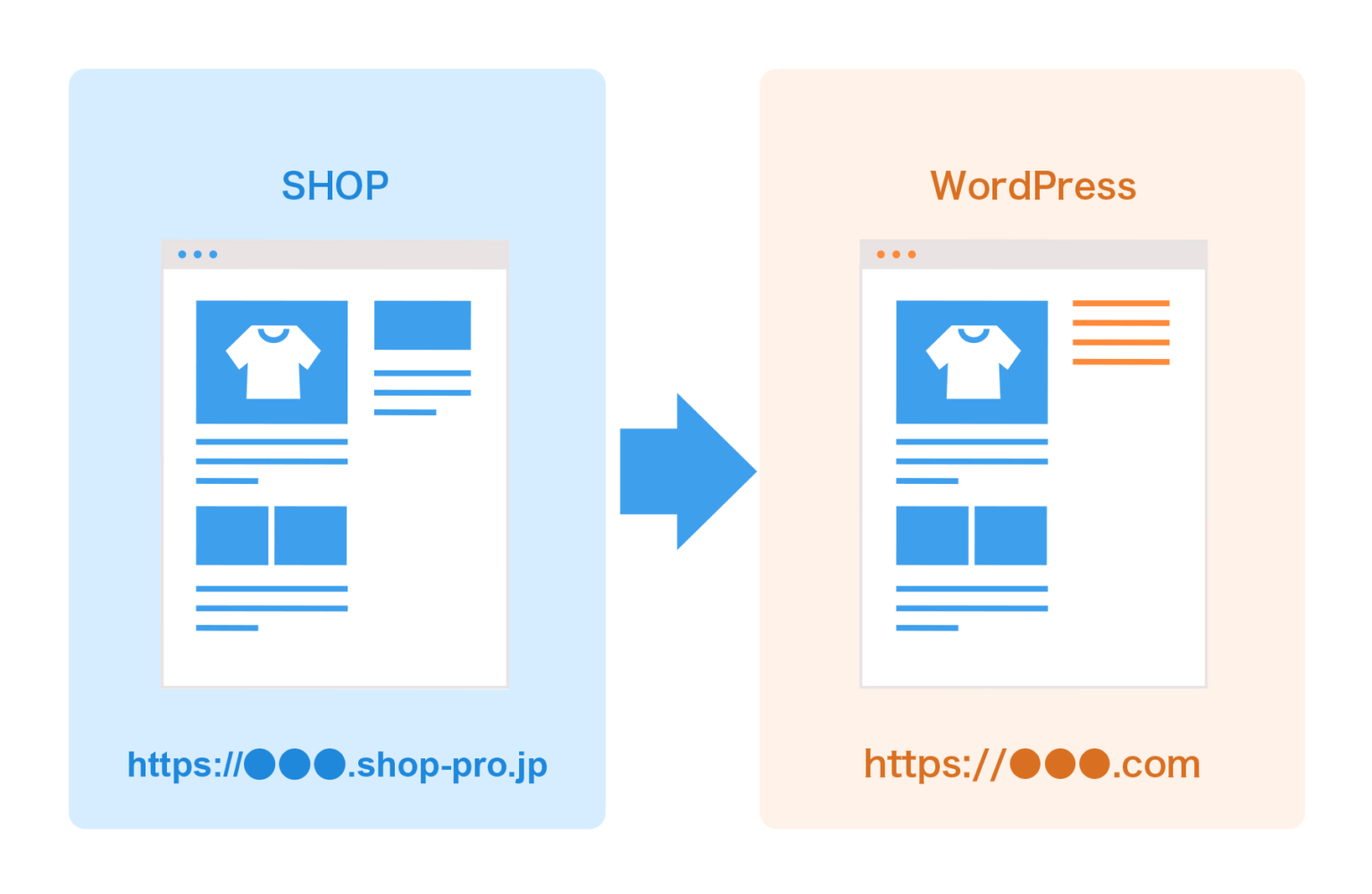 WordPressでECサイト作成はおすすめ？作り方やメリット・デメリットを初心者向けに解説！